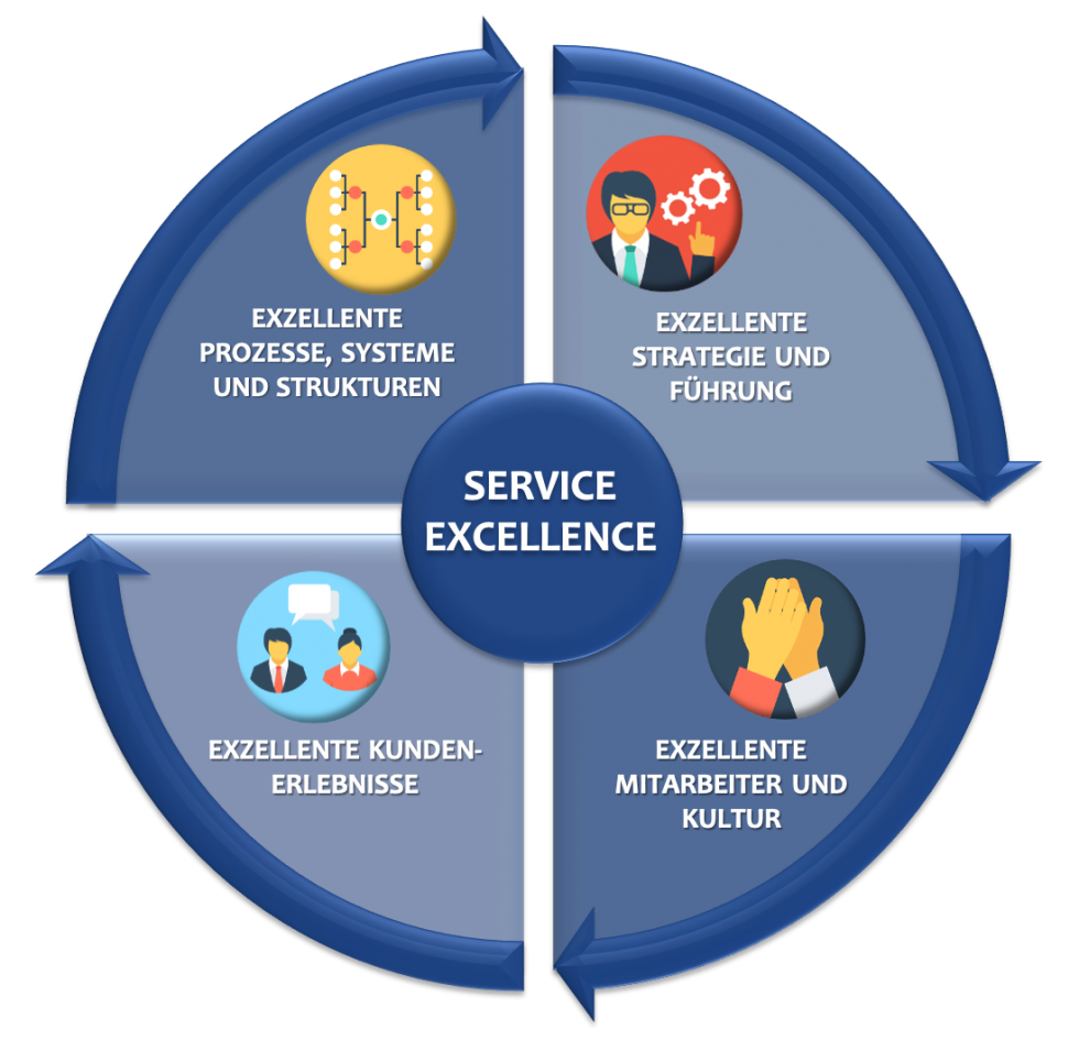 What Is Service Excellence And Why It Is Important Ex - vrogue.co